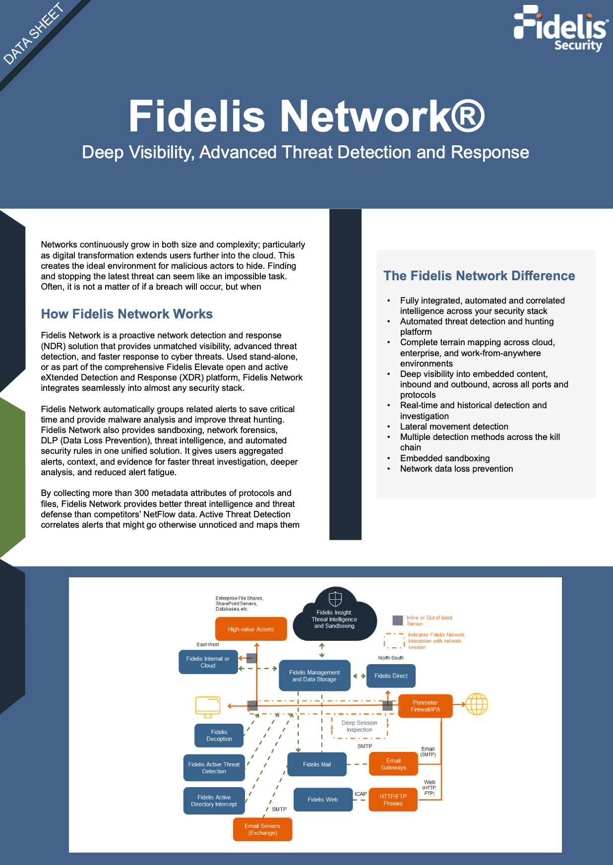 Fidelis Network: Deep Visibility, Advanced Threat Detection and Response