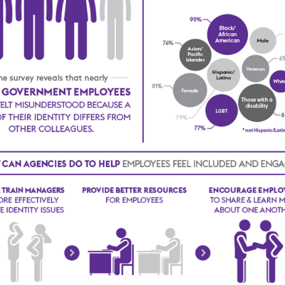 3 in 4 Government Employees Feel Misunderstood - Government Executive