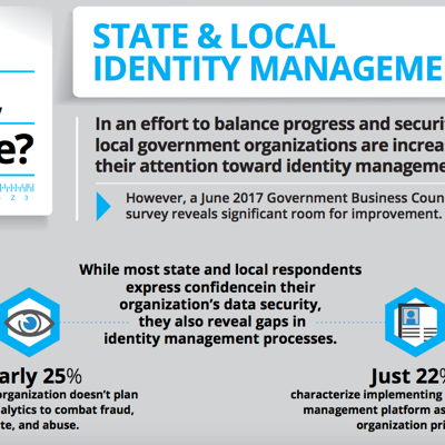 Who, What, Where? State & Local Identity Management - Government Executive